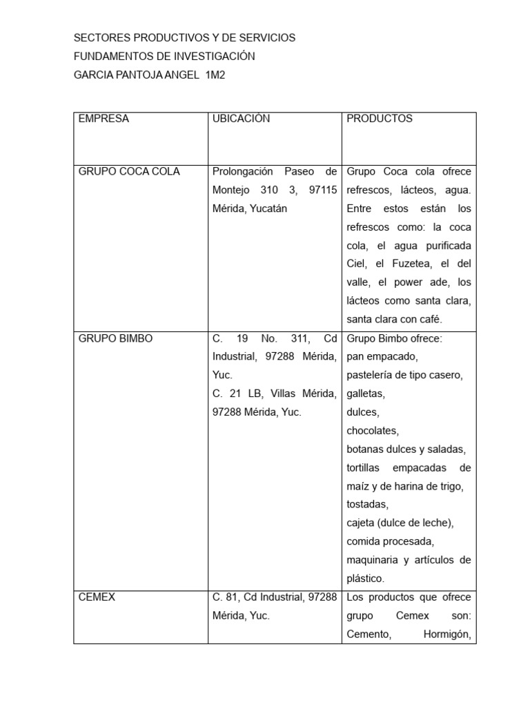Grupo Coca Cola | PDF | Hormigón | Alimentos Grupo Coca Cola | PDF | Hormigón | Alimentos
