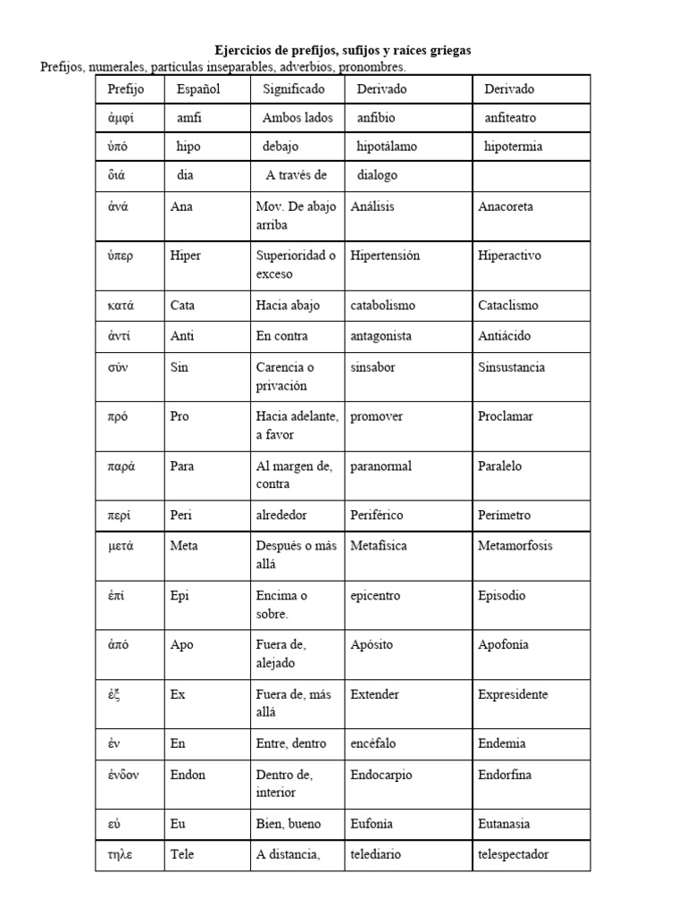 Ejercicios de Prefijos | PDF | Morfología Lingüística | Tipología ...