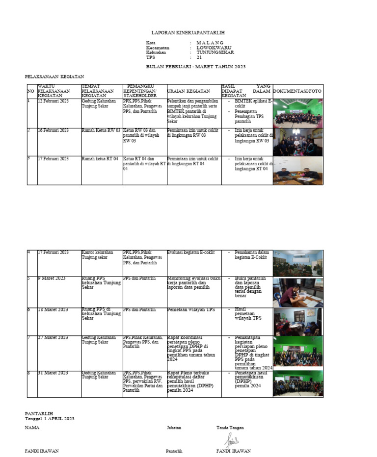 Format Kinerja Pantarlih (Fandi Irawan - TPS 21) | PDF