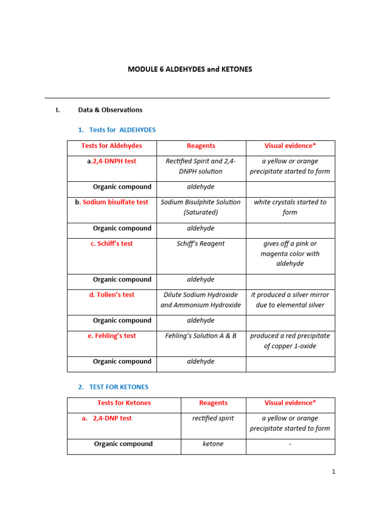 M6 La1-Post Task Activity Sheet (Laboratory) | PDF | Aldehyde | Chemical Elements