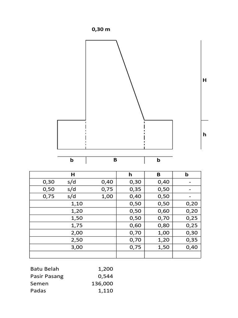 Desain Talud | PDF