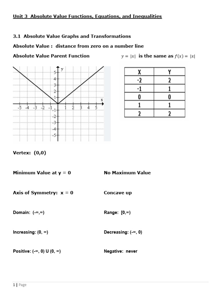 AA2 Unit 3 Absolute Value Notes Packet 2023 | PDF | Inequality ... AA2 Unit 3 Absolute Value Notes Packet 2023 | PDF | Inequality ...