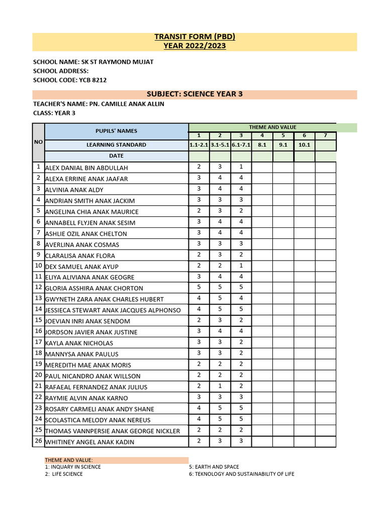 Transit Form Science Year 4 | Download Free PDF | Science