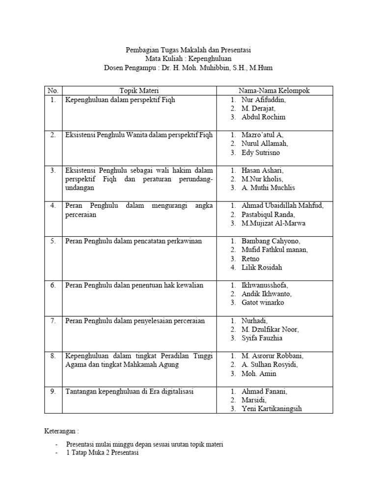 Pembagian Tugas Makalah Dan Presentasi Matkul Kepenghuluan | PDF