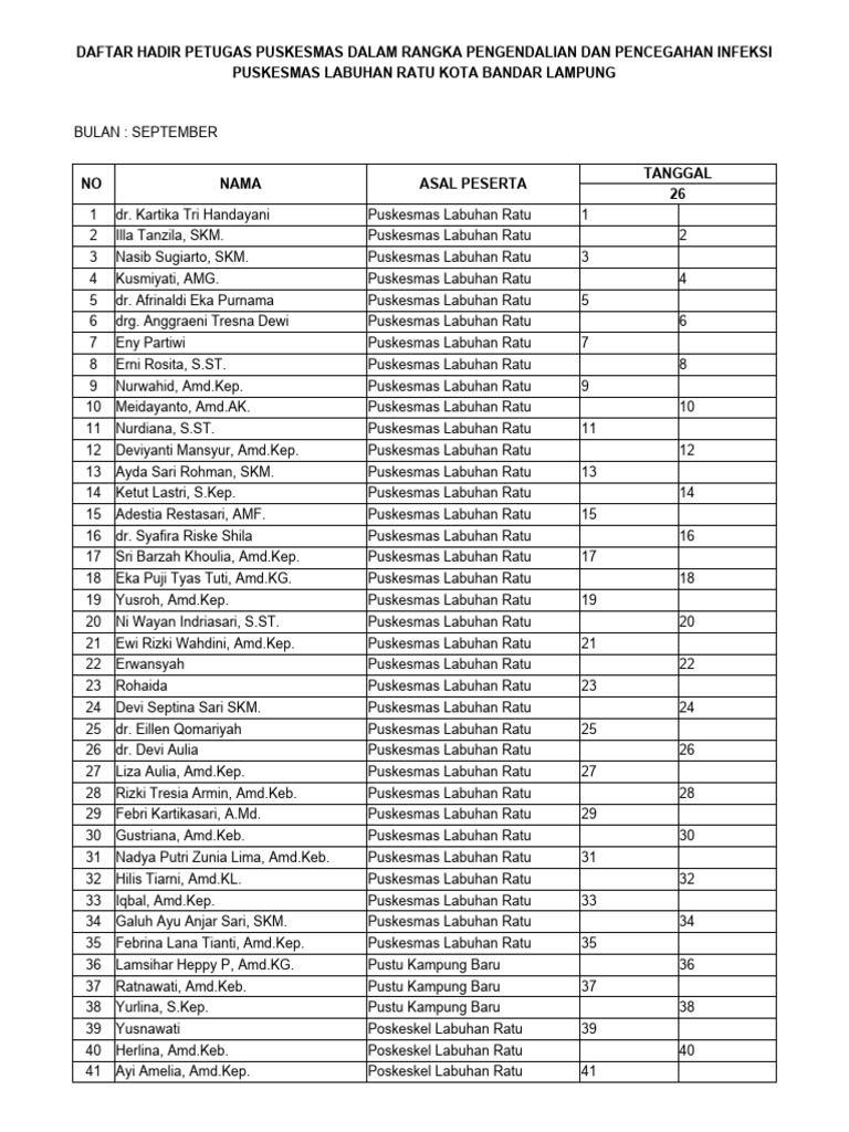 Daftar Hadir Ppi | PDF