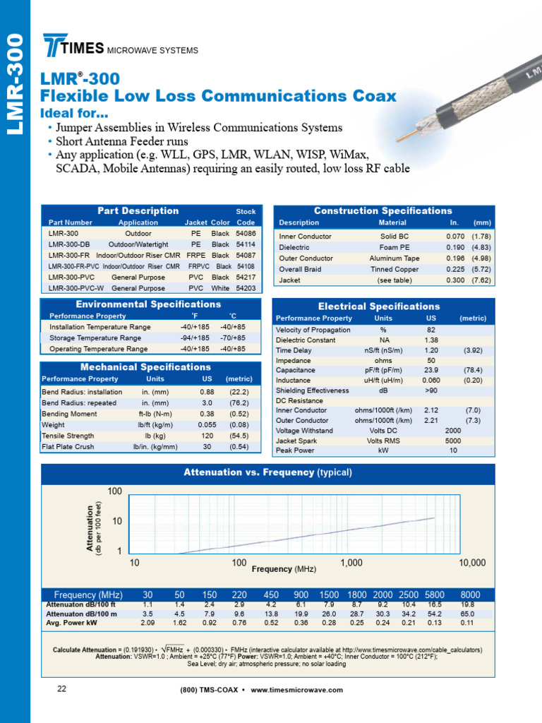 LMR 300 | PDF | Coaxial Cable | Decibel