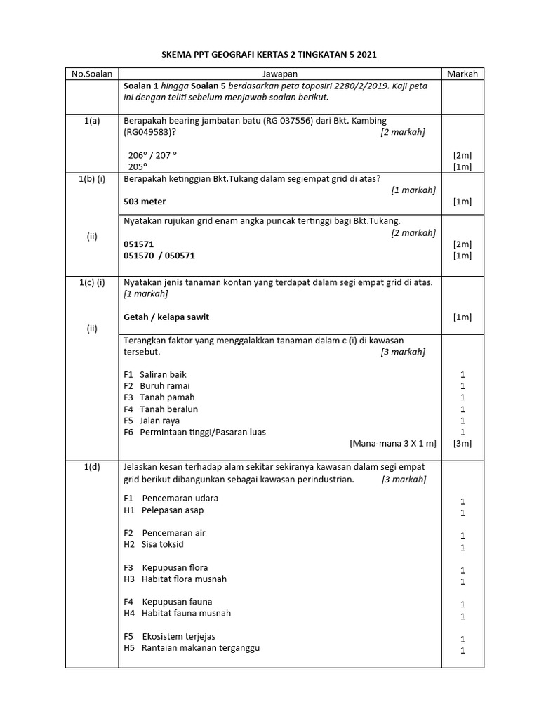Skema Geografi K2 PPT 2021 | PDF