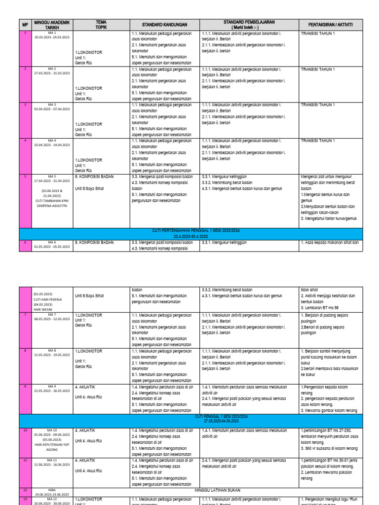 RPT Pendidikan Jasmani Ppki Semakan Tahun 1 2023 | PDF