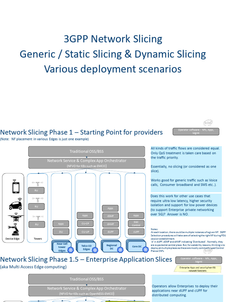 Network Slicing Static and Dynamic 1609306931 | PDF | Application Software | Computer Network