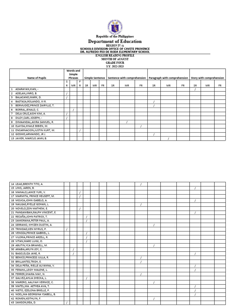 Reading Profile Grade 4 2022 August | PDF