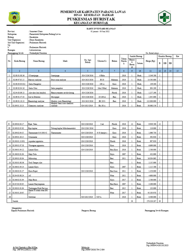 Inventaris Laboratorium | PDF