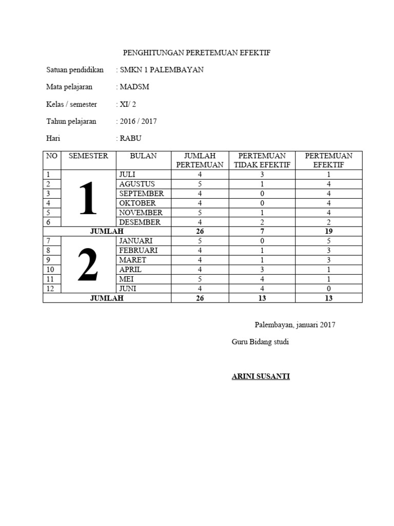 Penghitungan Pertemuan Efektif Pdf