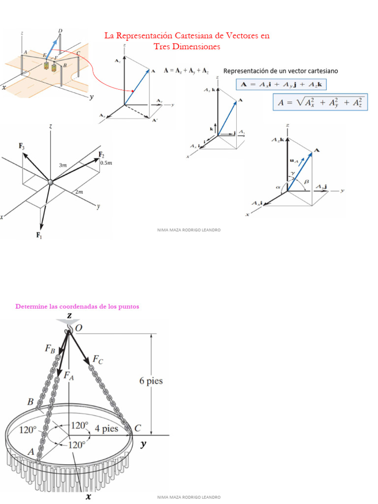 Vectores en 3d, Producto Escalar y Vectorial | PDF | Vector Euclidiano ...