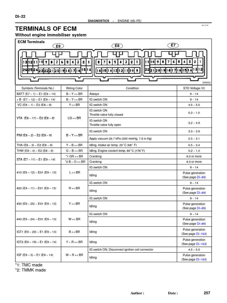 Ecm Terminals | PDF | Manufactured Goods | Vehicle Technology