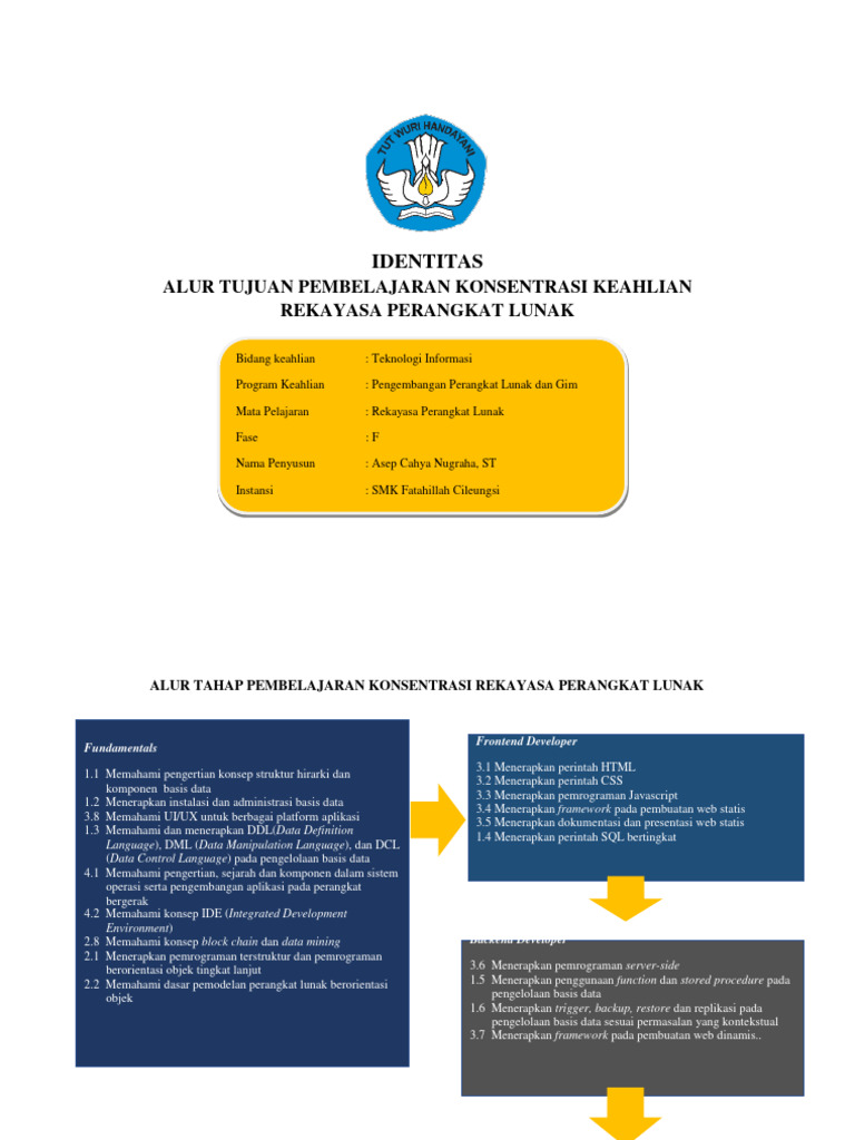 CP Atp PPLG Fase F | PDF