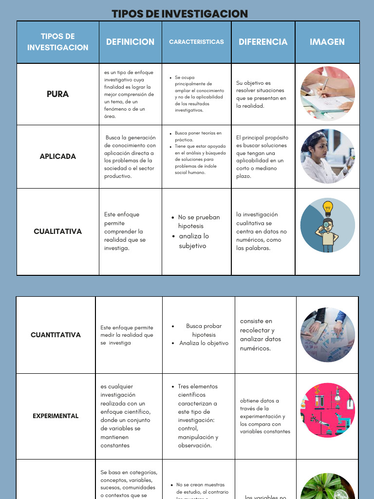 Cuadro Comparativo | PDF | Experimentar | Método científico Cuadro Comparativo | PDF | Experimentar | Método científico