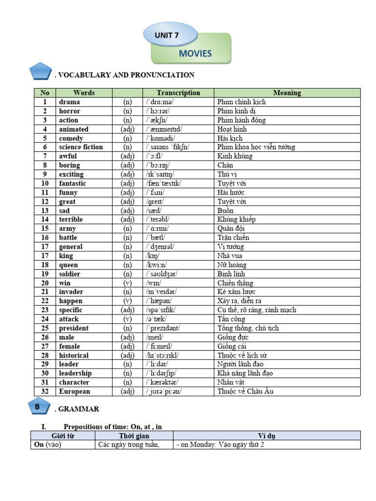 Ilearn Smart World Test Unit 7 | PDF