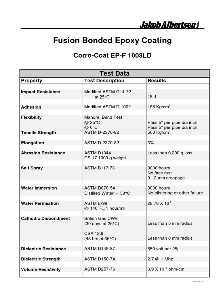 FBE 2.0 Test Results for Corro-Coat | PDF