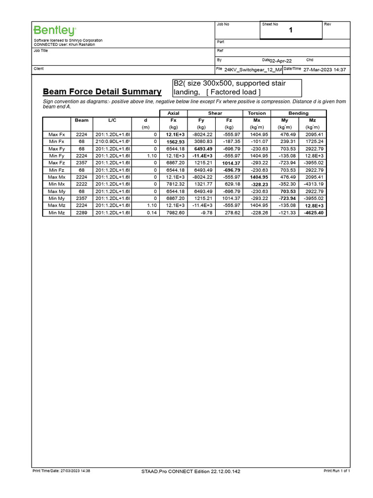 Beam Force Detail Summary: B2 (Size 300x500, Supported Stair Landing ...