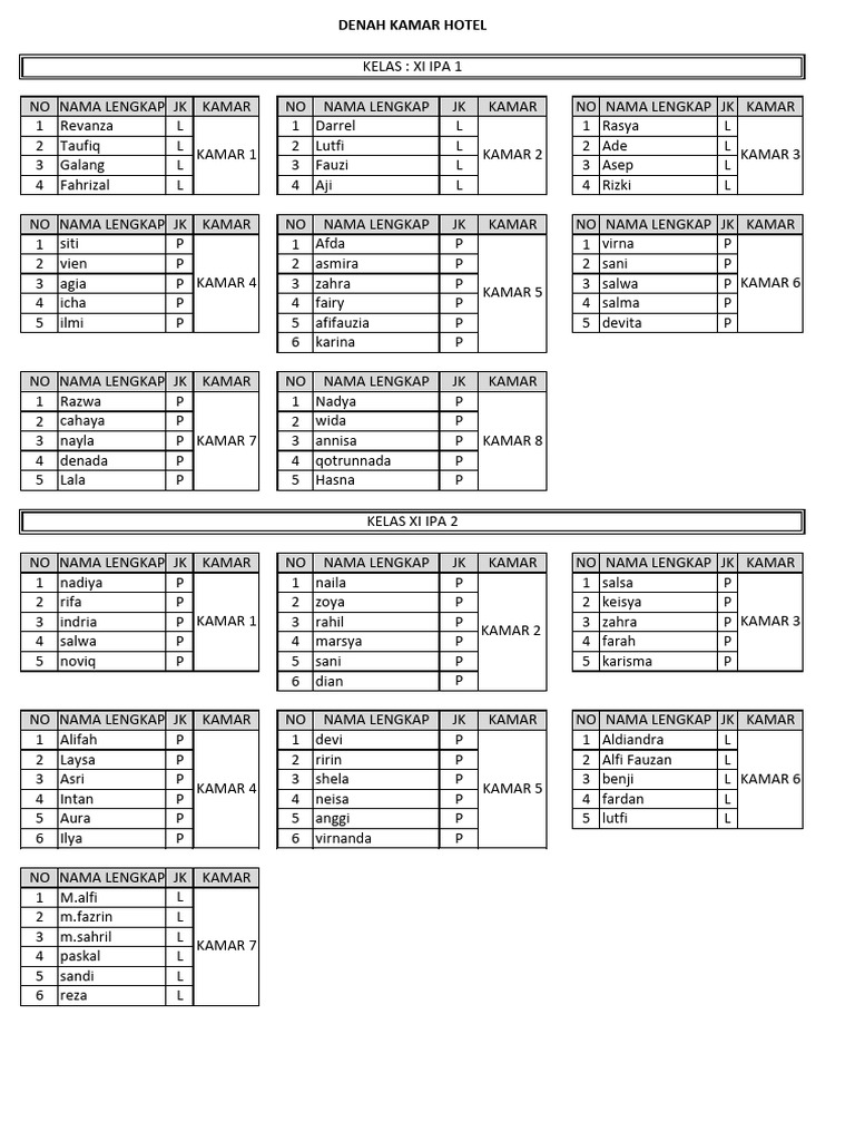 Denah Kamar Hotel | PDF