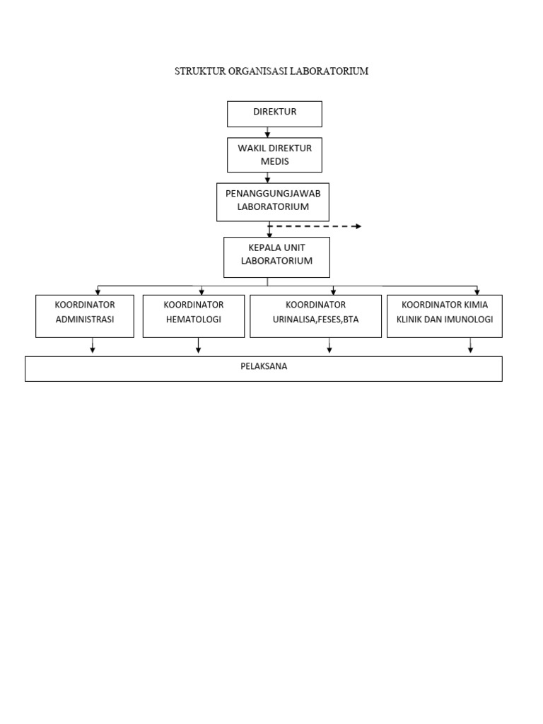 Struktur Organisasi Laboratorium RSRH | PDF | Kesehatan Holistik ...