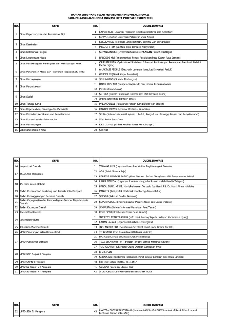 Daftar Inovasi - Lomba 2023 | PDF