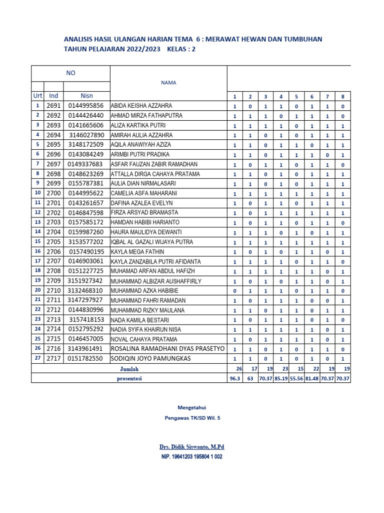 Analisis Uh TM 6 | PDF