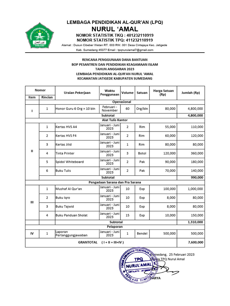 RAB BOP 2023 TPQ Nurul Amal Revisi | PDF