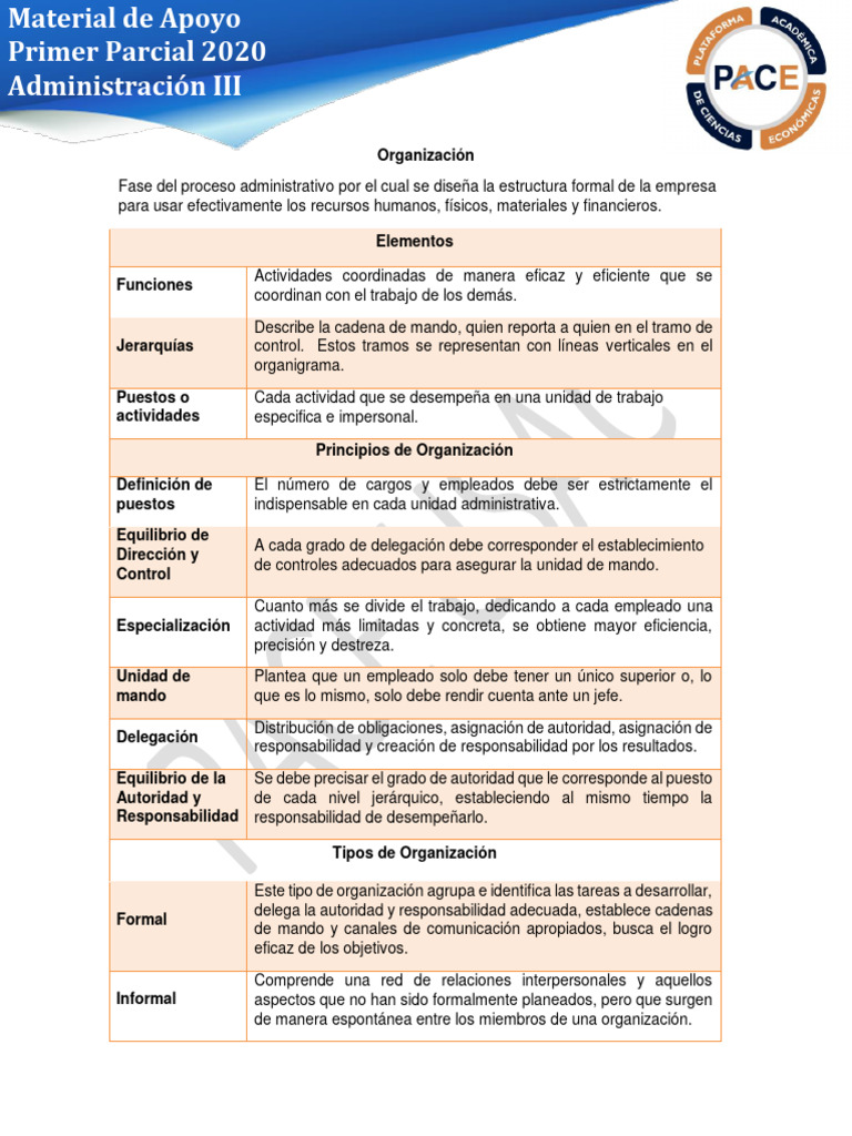 Material de Apoyo Administración III, Primer Parcial | PDF | Business | Negocios económicos