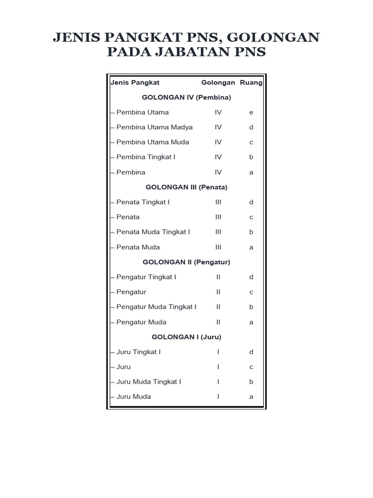 Jenis Pangkat PNS | PDF
