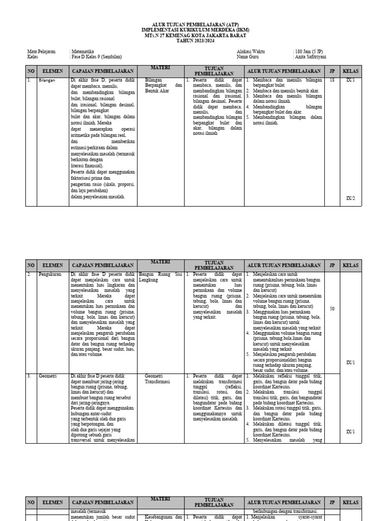 Form CP, TP, Dan ATP KELAS BU ANITA | PDF