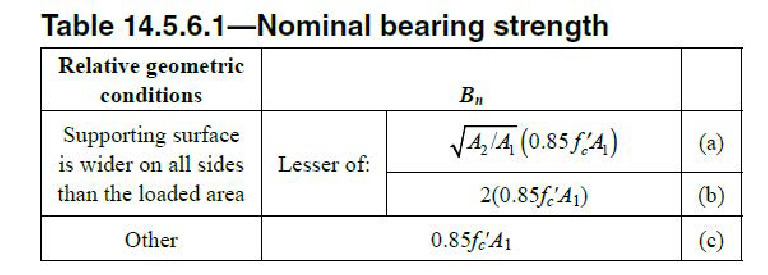 Bearing Strength | PDF
