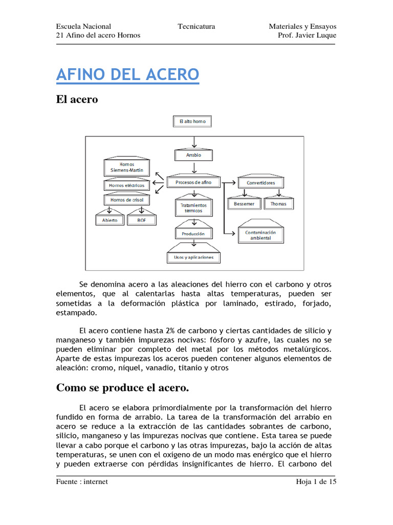 Clase 08 1 21 Afino Del Acero Hornos Copia2 | PDF | Arrabio | Hierro