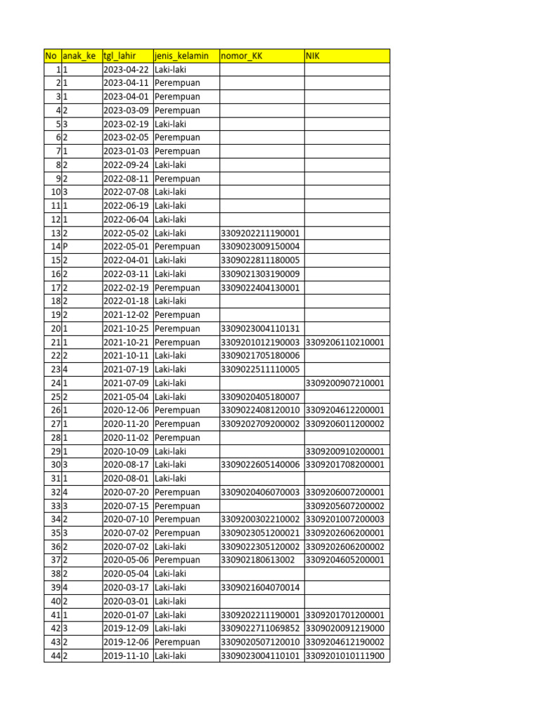 Mawar 3 Seboto Id0423 | PDF