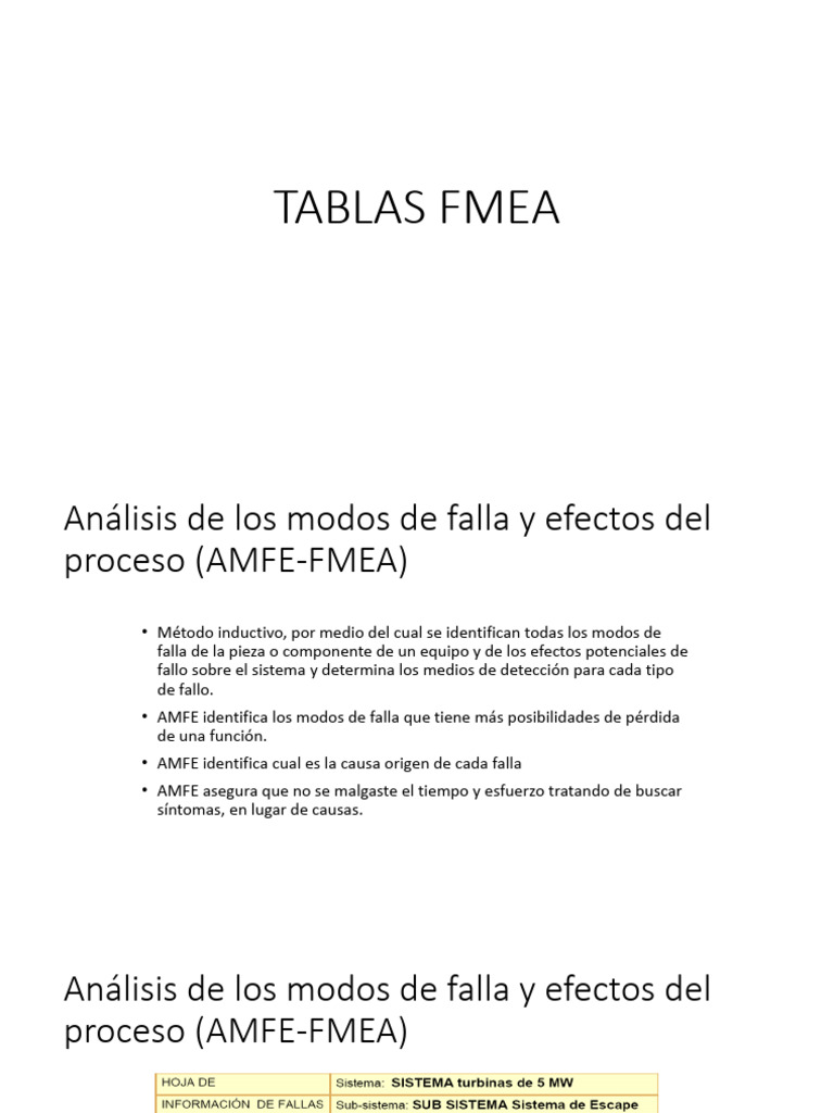 Tablas Fmea - 1 | PDF