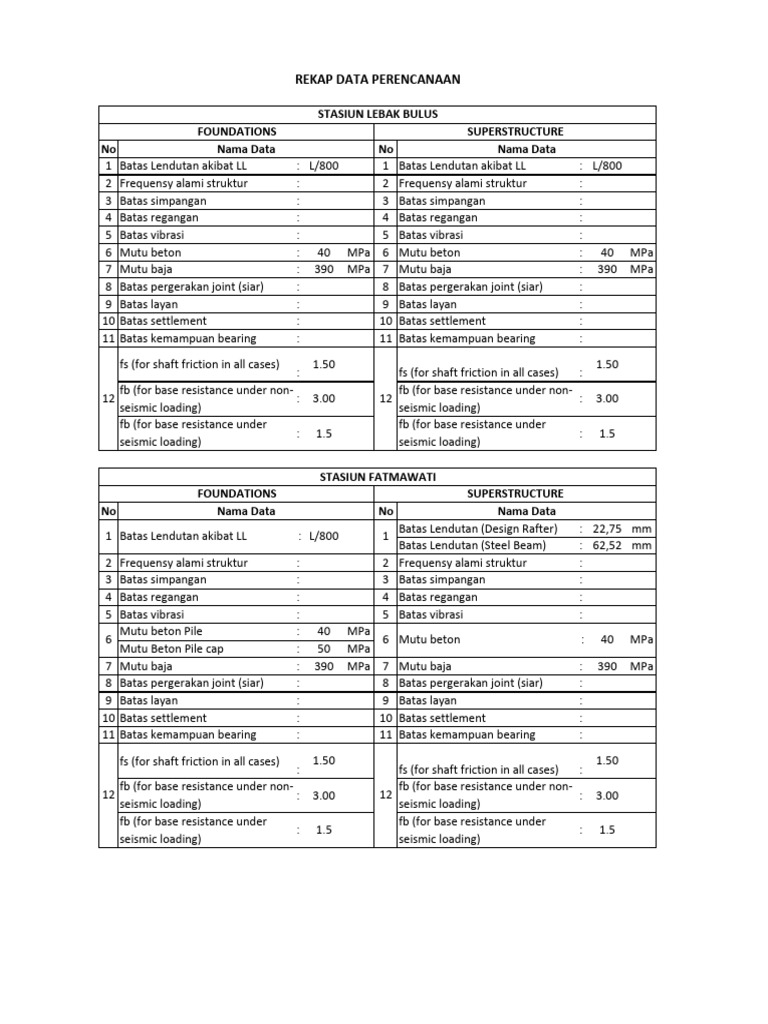 Rekap Data Perencanaan | Download Free PDF | Mechanics | Architectural ...