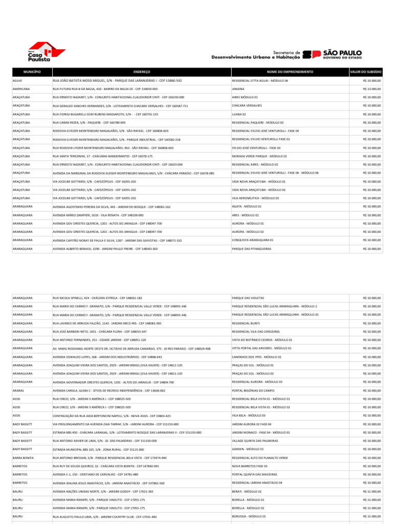 CP Cred Imob Lista Cidadao | PDF | Planejamento urbano