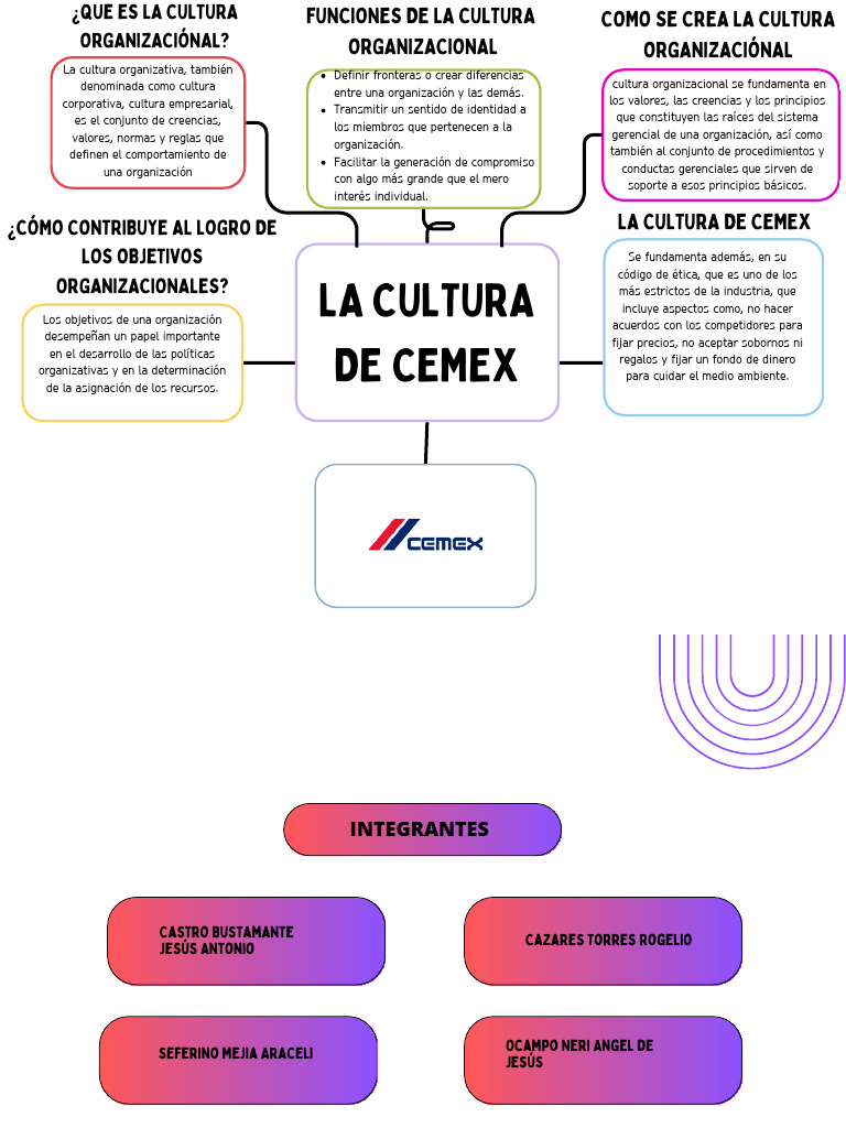 Mapa Conceptual Pemex 2 | PDF