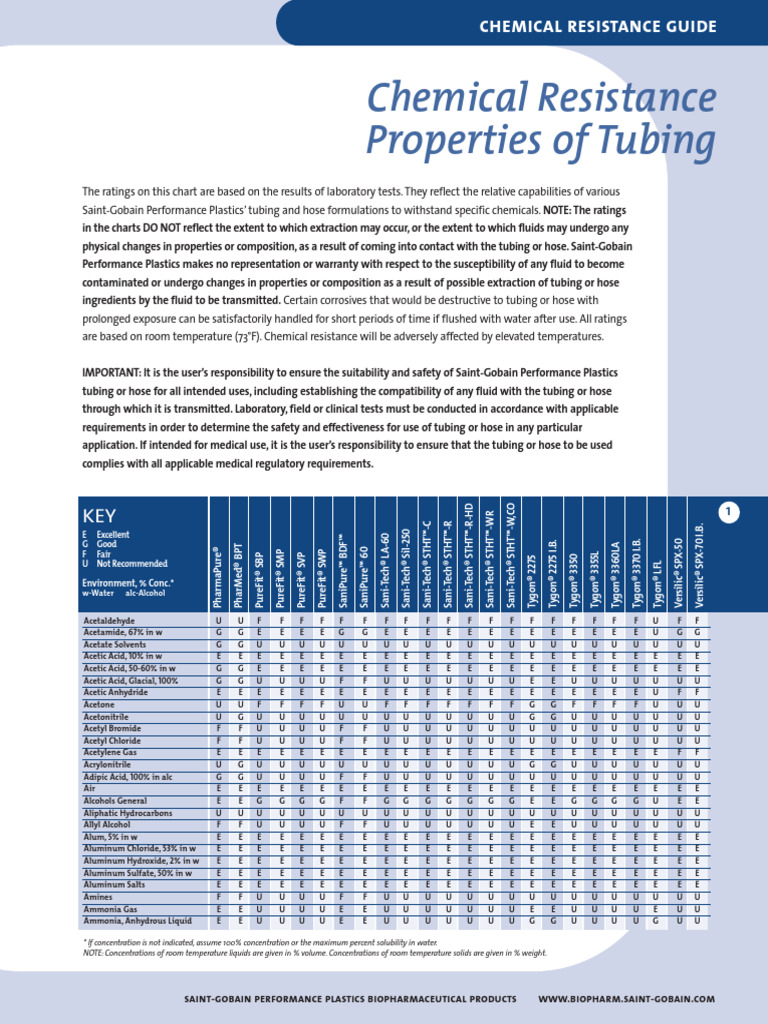 Chemical Compatibility Chart | PDF | Salt (Chemistry) | Pipe (Fluid Conveyance)