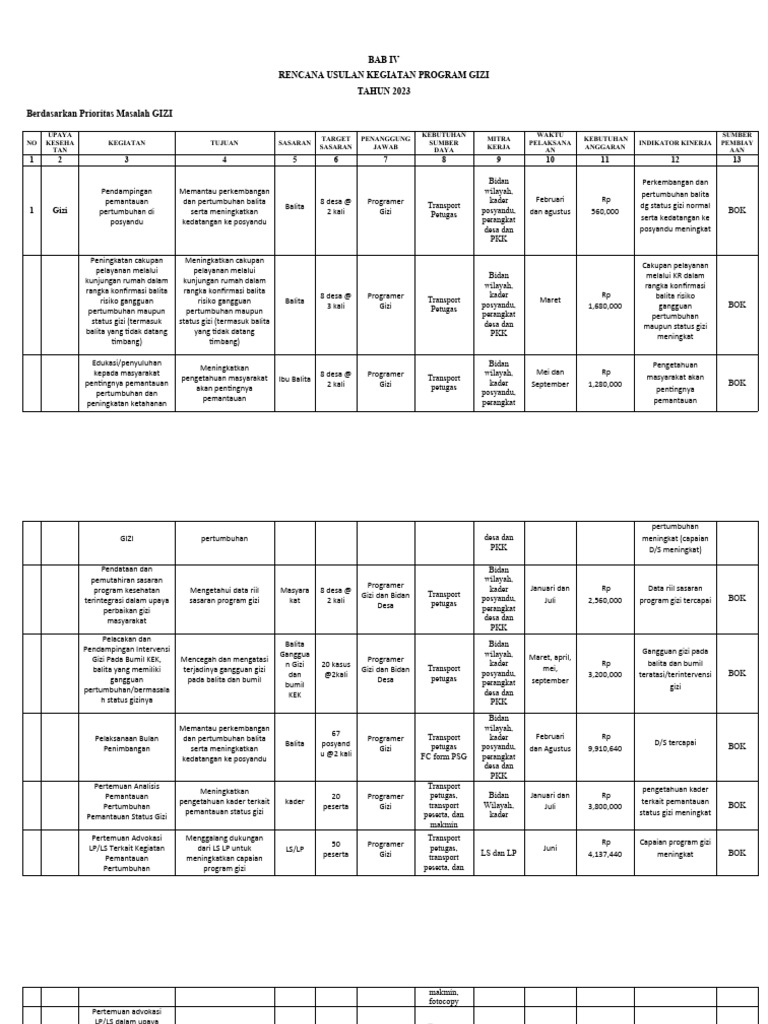 BAB IV RUK 2023 RPK 2022 Gizi | PDF