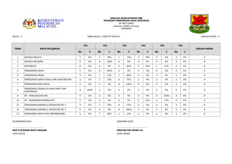 PBD Subjek Tahun 4 | PDF