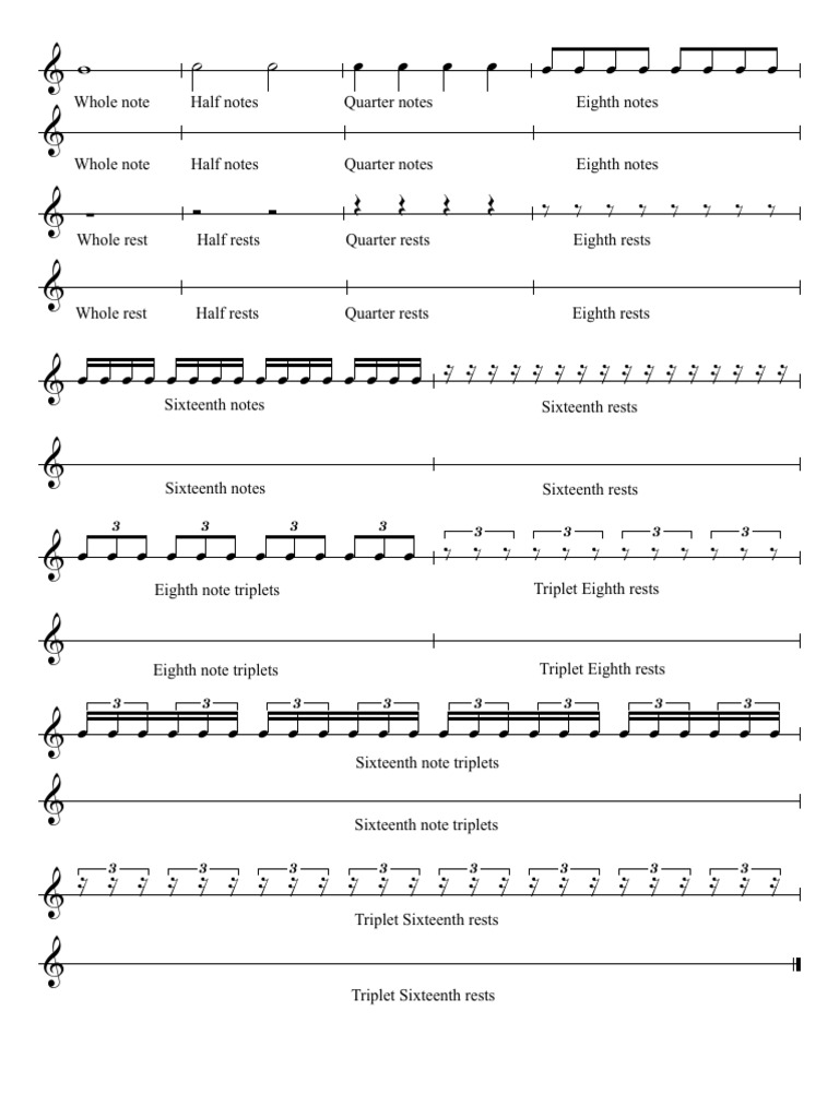 Rhythm Values 16th Notes | PDF | Home & Garden