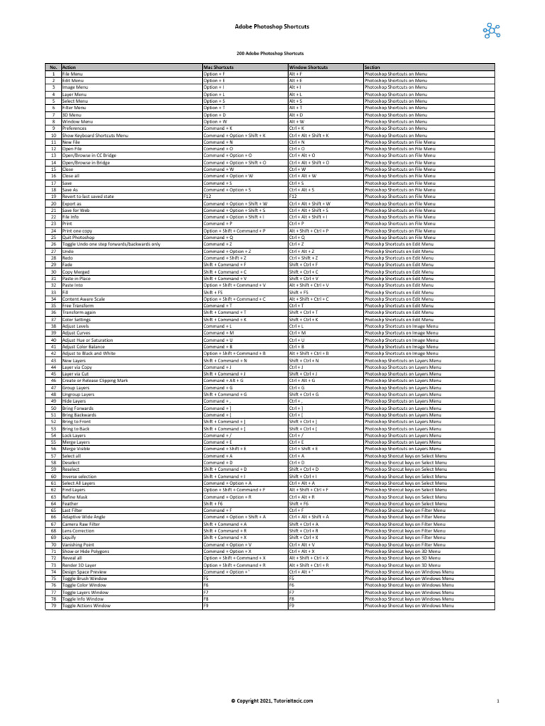 Adobe Photoshop Shortcut Keys PDF | PDF | Keyboard Shortcut | Adobe ...