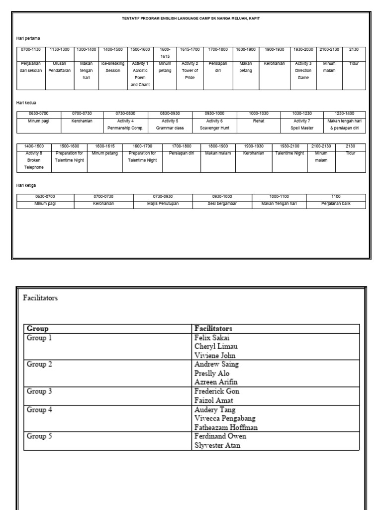 Tentative and Activities | PDF | Writing | Linguistics