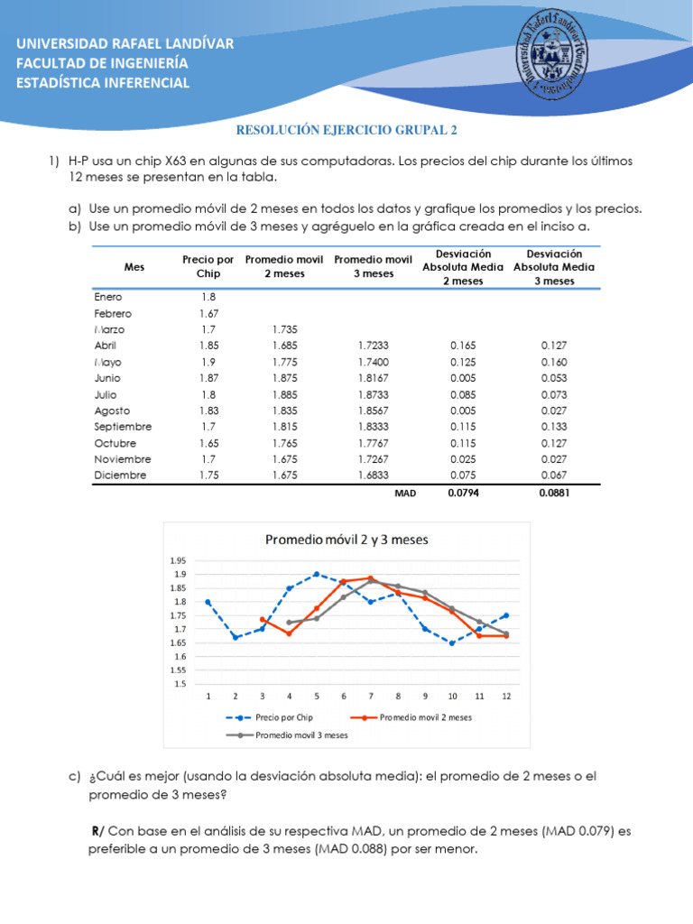 Resolucion Ejercicio Grupal 2 | PDF | Teoría de la estimación | Análisis de regresión