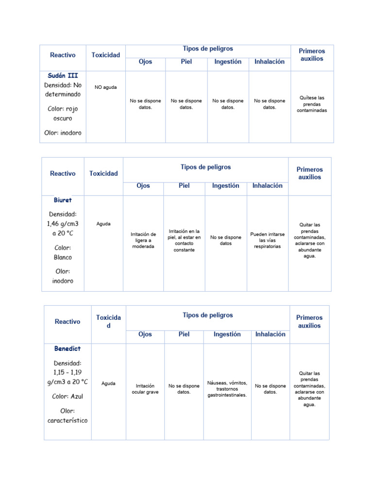 Tablas de Toxicidad | PDF | Especialidades Medicas