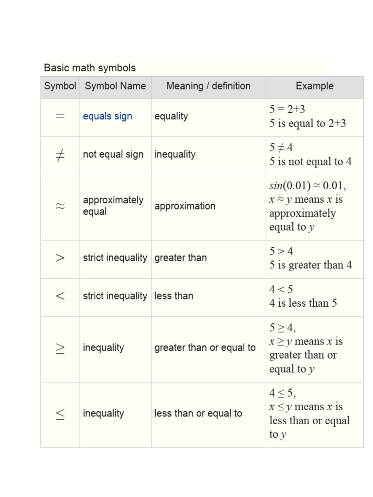 Basic Math Symbols | PDF | Mathematical Notation | Notation