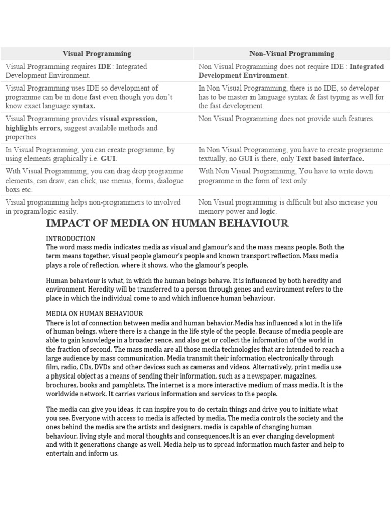 Visual and Non Visual Media | PDF | Mass Media | Computer Programming