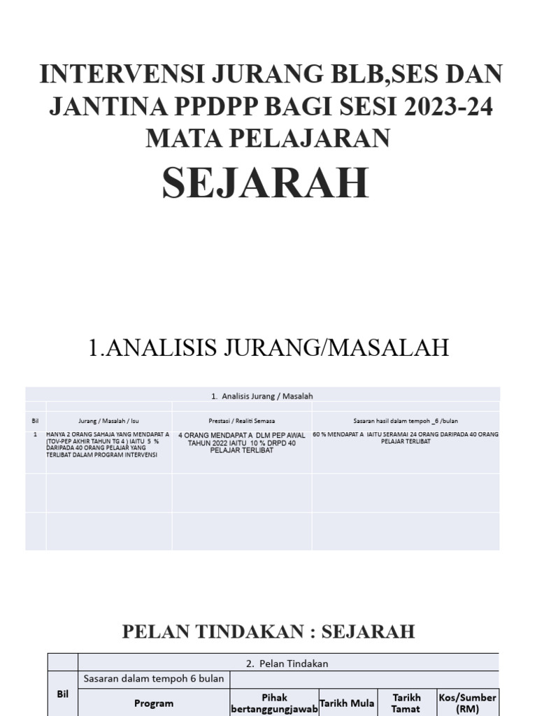 BLB 3 Feet Plan Sejarah | PDF