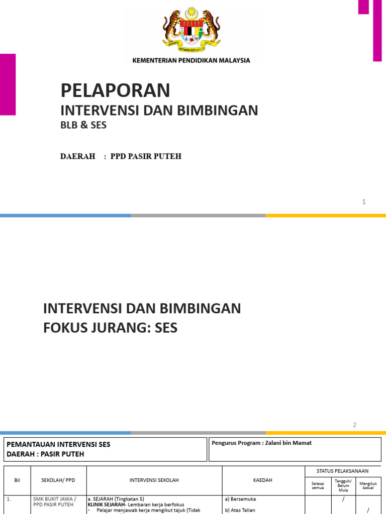 Tapak Laporan Intervensi Jurang 2022 | PDF